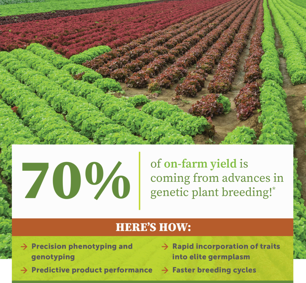 Breeding delivers MORE Yield Potential! | Seed Innovation and ...